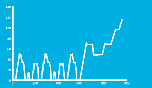 How Reliable are the Official MPG Figures?