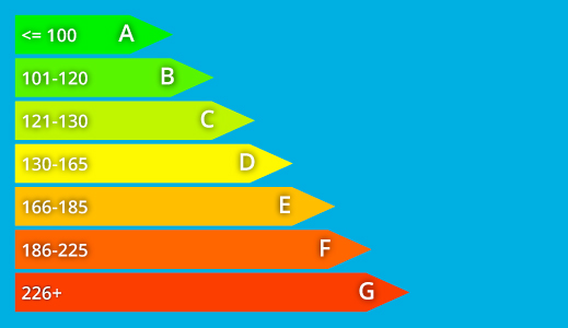 How Reliable are the Official MPG Figures?