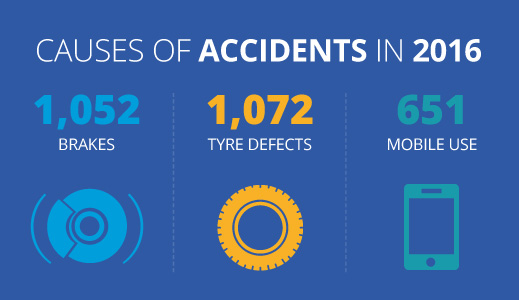 The Dangers of Second-Hand and Part Worn Tyres